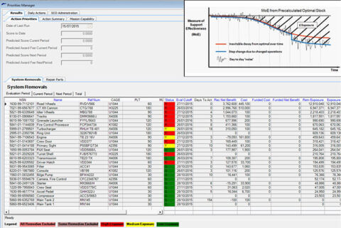 Support Chain Optimization - SCO - TFD Global